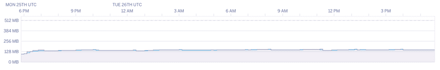 Troubleshooting NodeJS memory leaks with node-memwatch | anton gunnarsson Troubleshooting NodeJS memory leaks with node-memwatch | anton gunnarsson