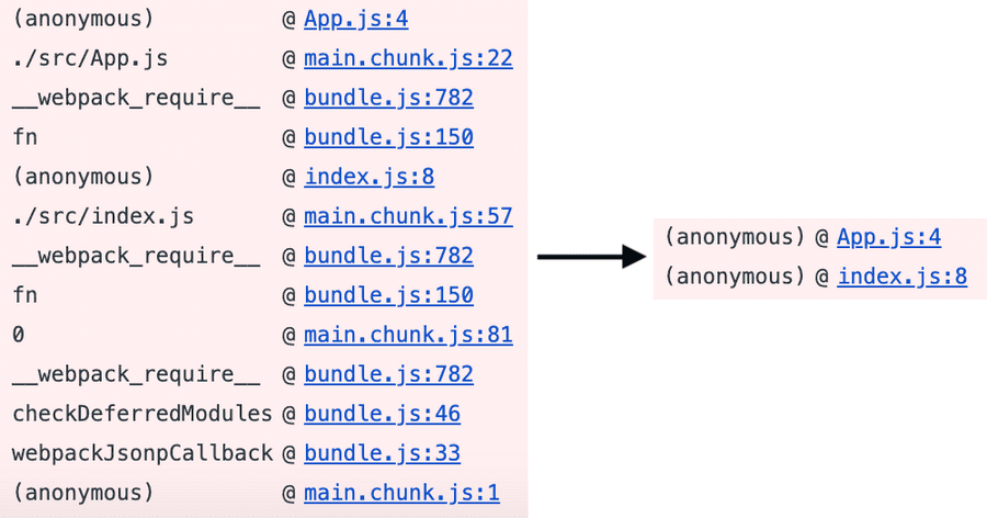 Blackboxing in DevTools | anton gunnarsson